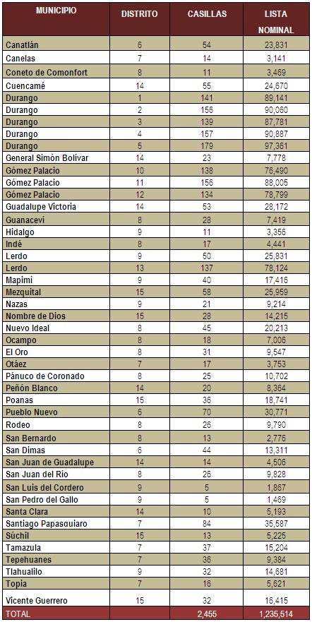 IEPC DURANGO Cartografía